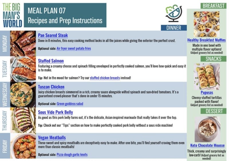 Meal Plan 7 - The Big Man's World