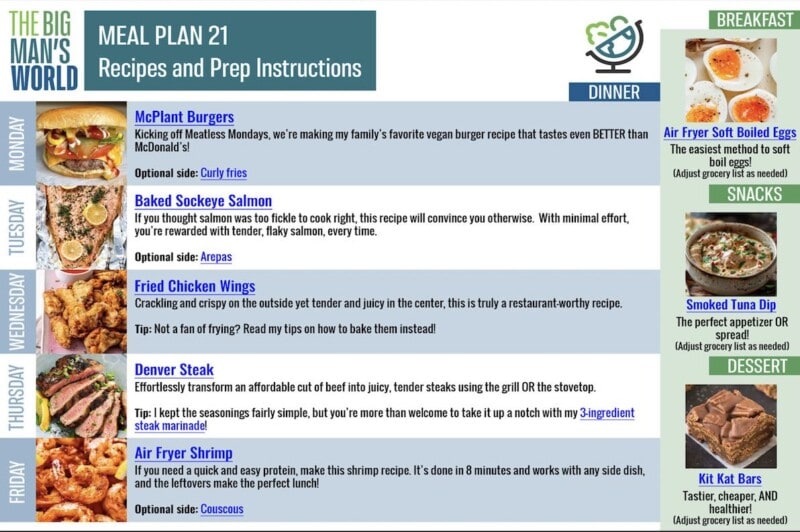 Meal Plan 21 - The Big Man's World